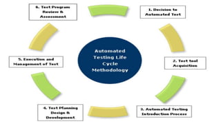 Basic design and organisation of diagnostic laboratory | PPTX