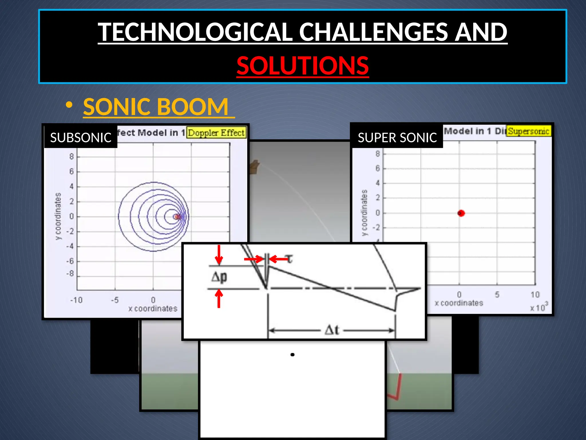 BASIC DESIGN CONFIGURATION OF SUPERSONIC AIRCRAFT.pptx