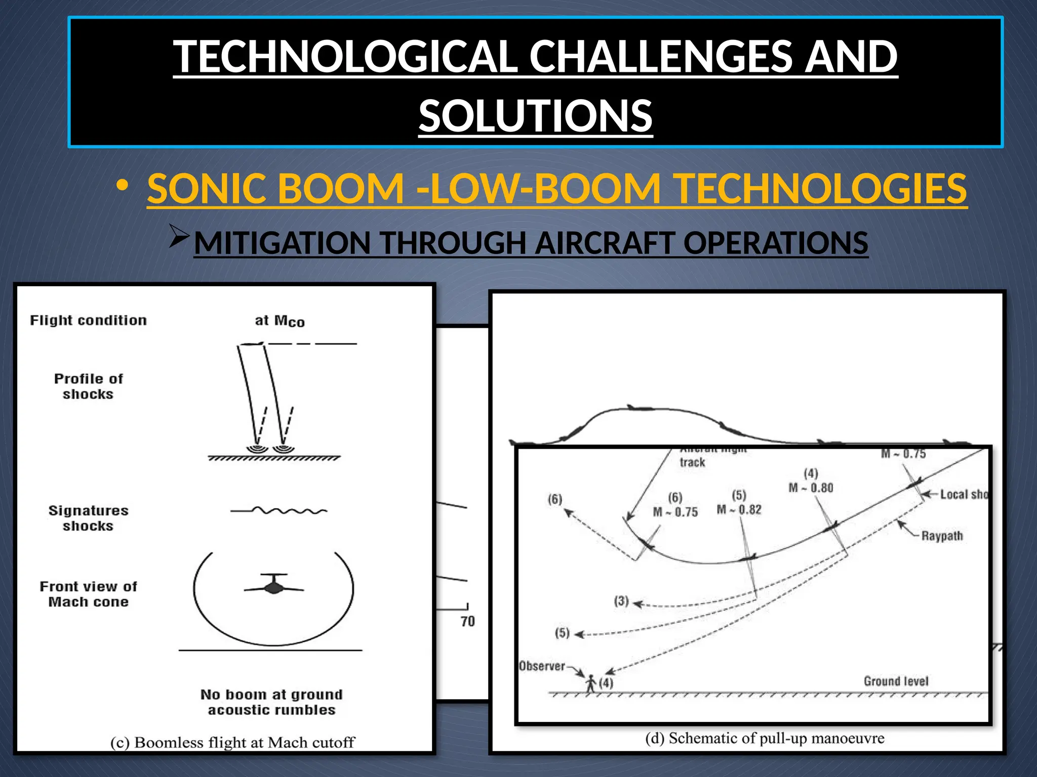 BASIC DESIGN CONFIGURATION OF SUPERSONIC AIRCRAFT.pptx