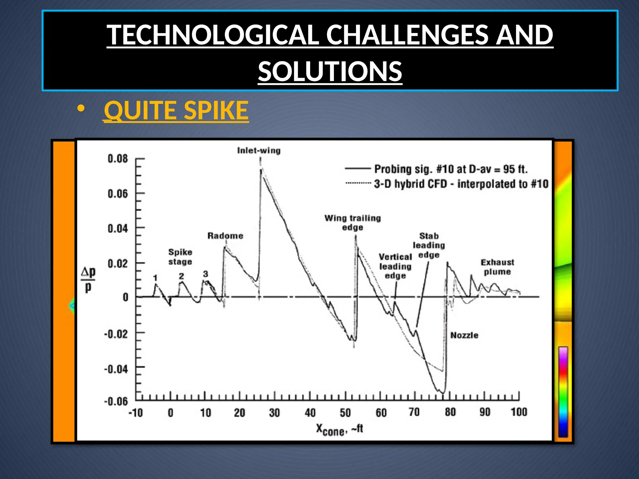 BASIC DESIGN CONFIGURATION OF SUPERSONIC AIRCRAFT.pptx