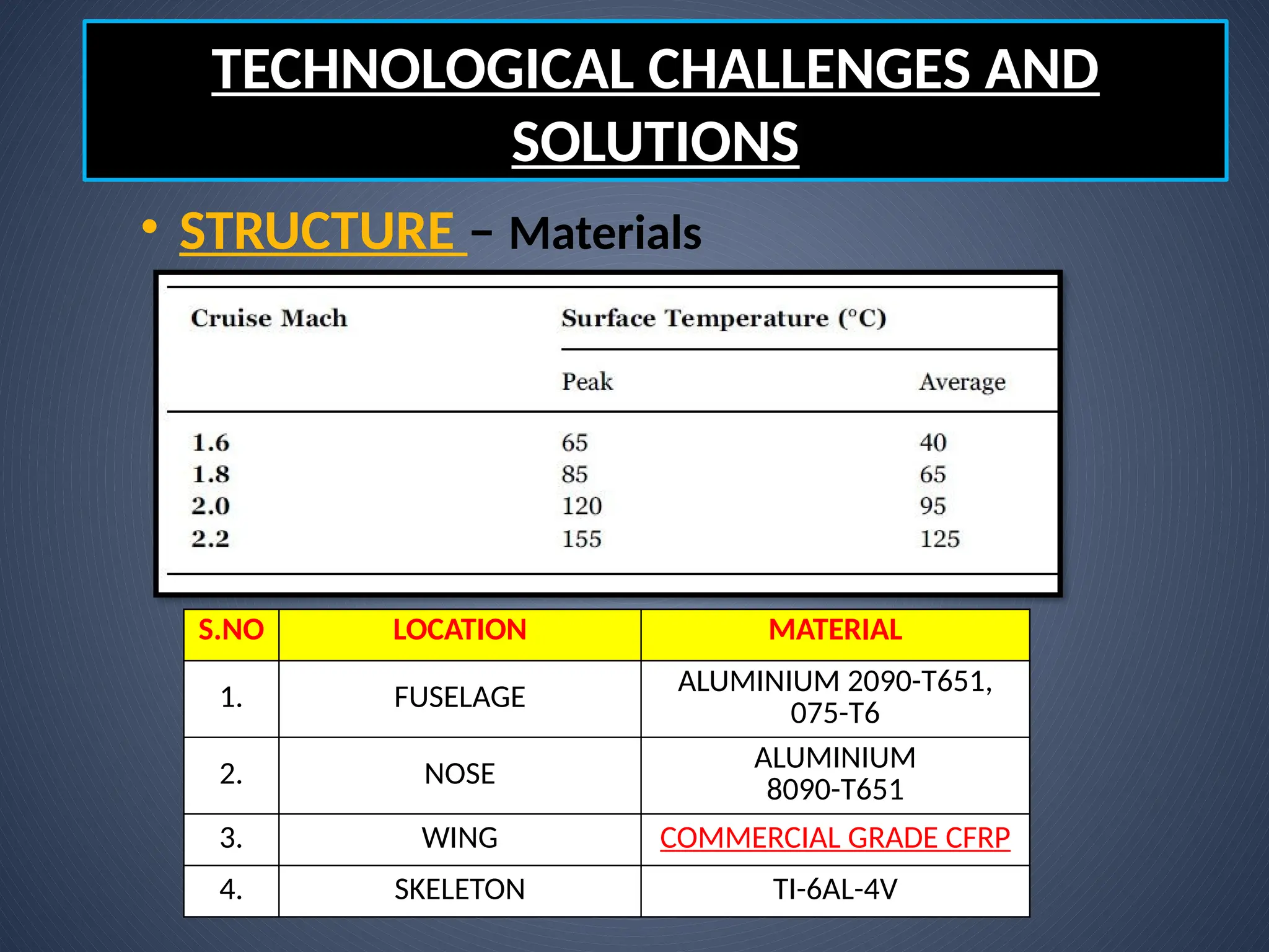 BASIC DESIGN CONFIGURATION OF SUPERSONIC AIRCRAFT.pptx