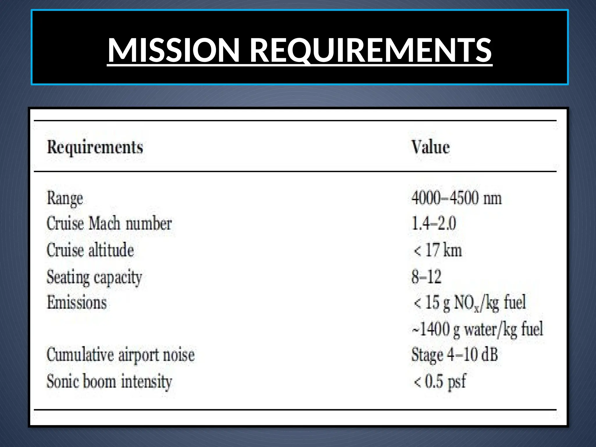 BASIC DESIGN CONFIGURATION OF SUPERSONIC AIRCRAFT.pptx