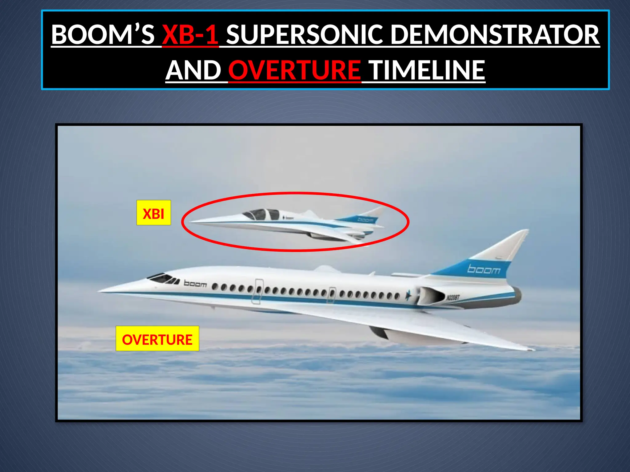 BASIC DESIGN CONFIGURATION OF SUPERSONIC AIRCRAFT.pptx