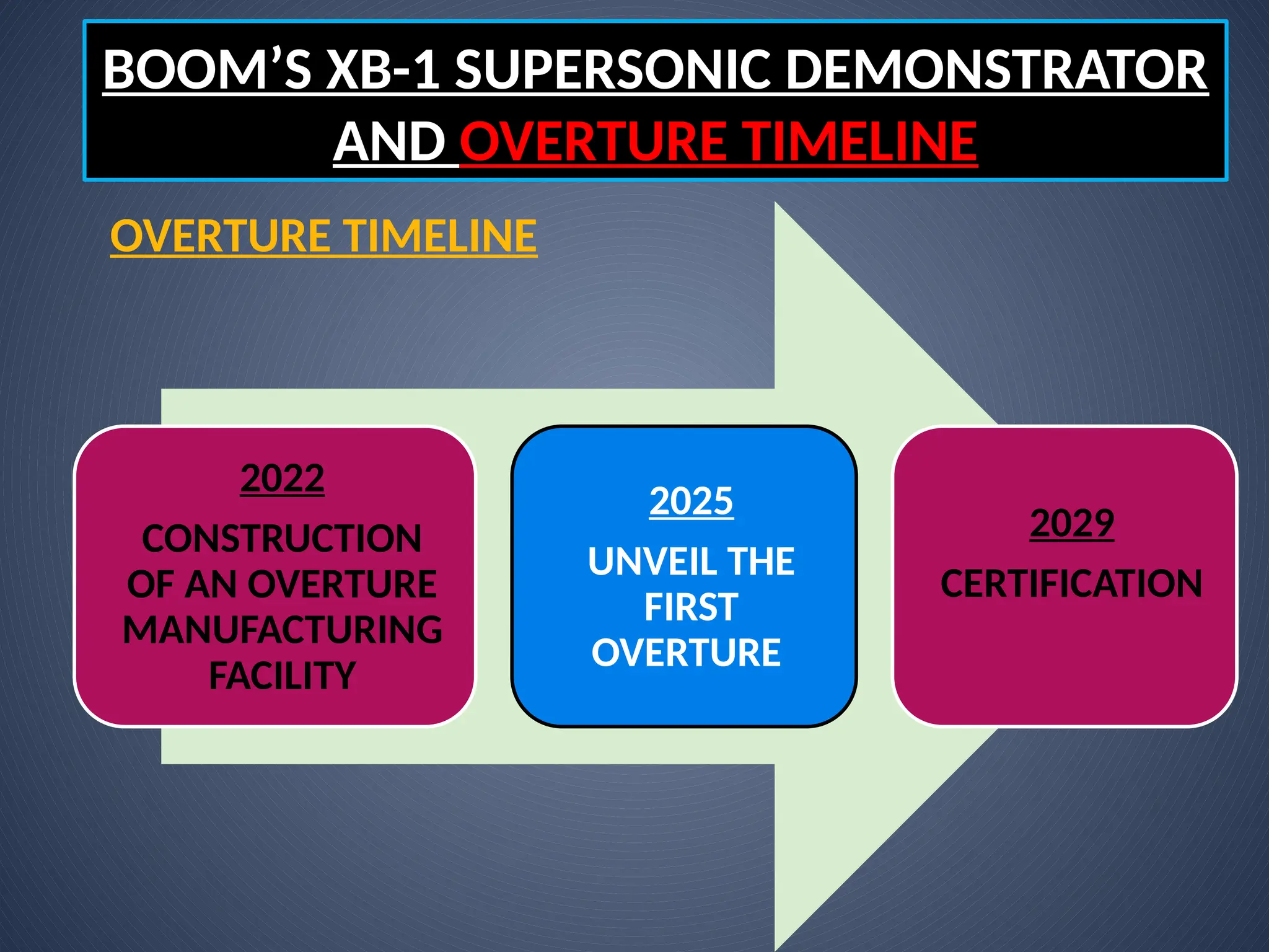BASIC DESIGN CONFIGURATION OF SUPERSONIC AIRCRAFT.pptx