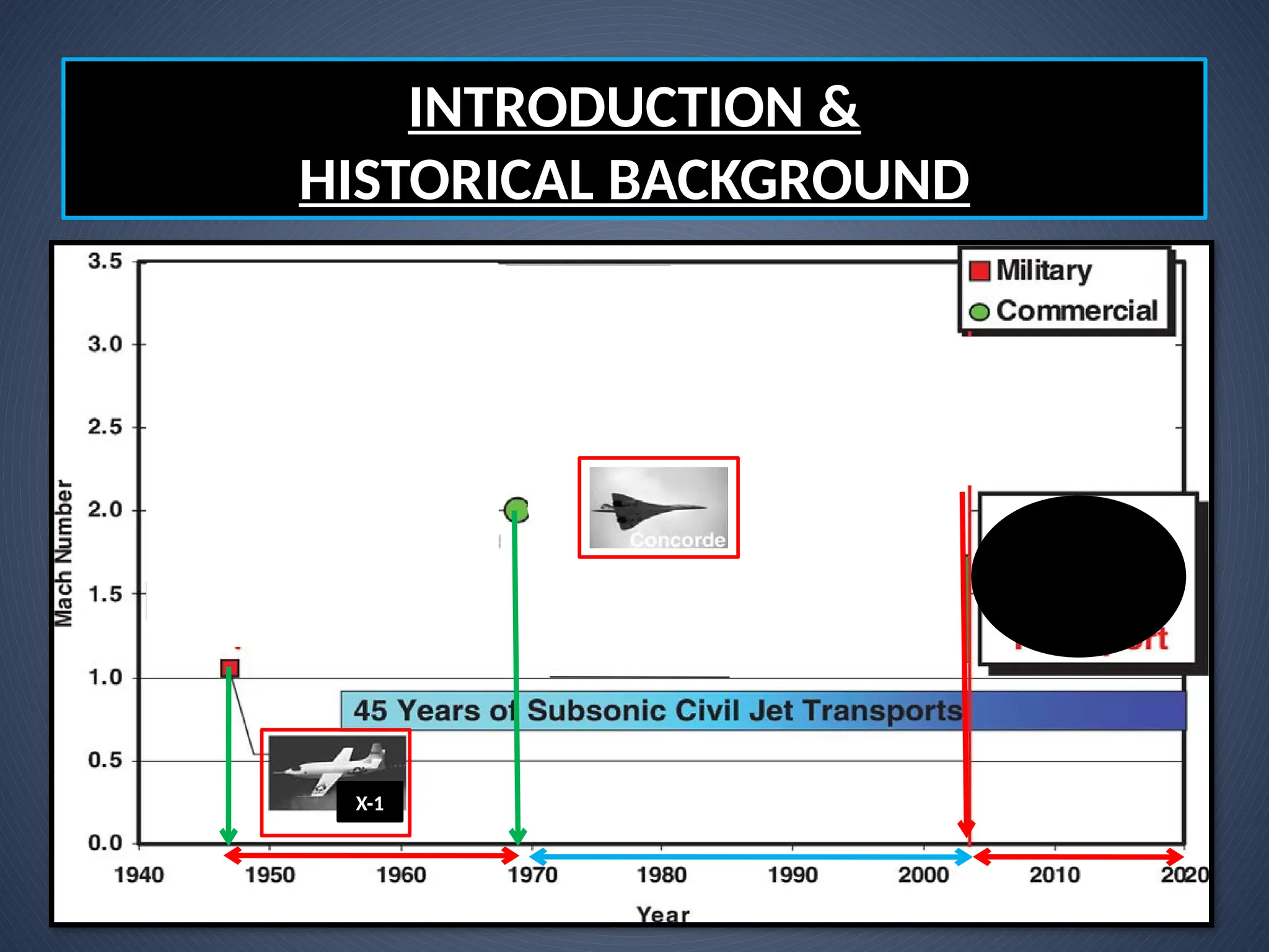 BASIC DESIGN CONFIGURATION OF SUPERSONIC AIRCRAFT.pptx