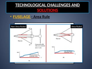 BASIC DESIGN CONFIGURATION OF SUPERSONIC AIRCRAFT.pptx