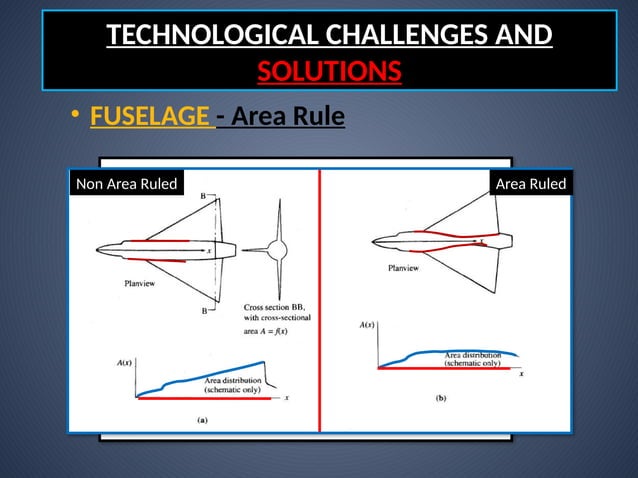 BASIC DESIGN CONFIGURATION OF SUPERSONIC AIRCRAFT.pptx