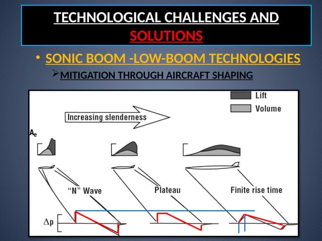 BASIC DESIGN CONFIGURATION OF SUPERSONIC AIRCRAFT.pptx
