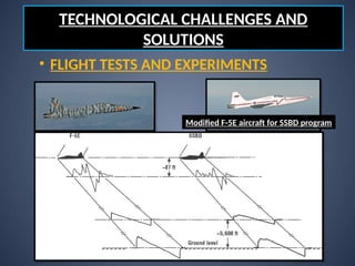 BASIC DESIGN CONFIGURATION OF SUPERSONIC AIRCRAFT.pptx