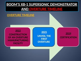 BASIC DESIGN CONFIGURATION OF SUPERSONIC AIRCRAFT.pptx