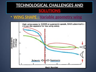 BASIC DESIGN CONFIGURATION OF SUPERSONIC AIRCRAFT.pptx