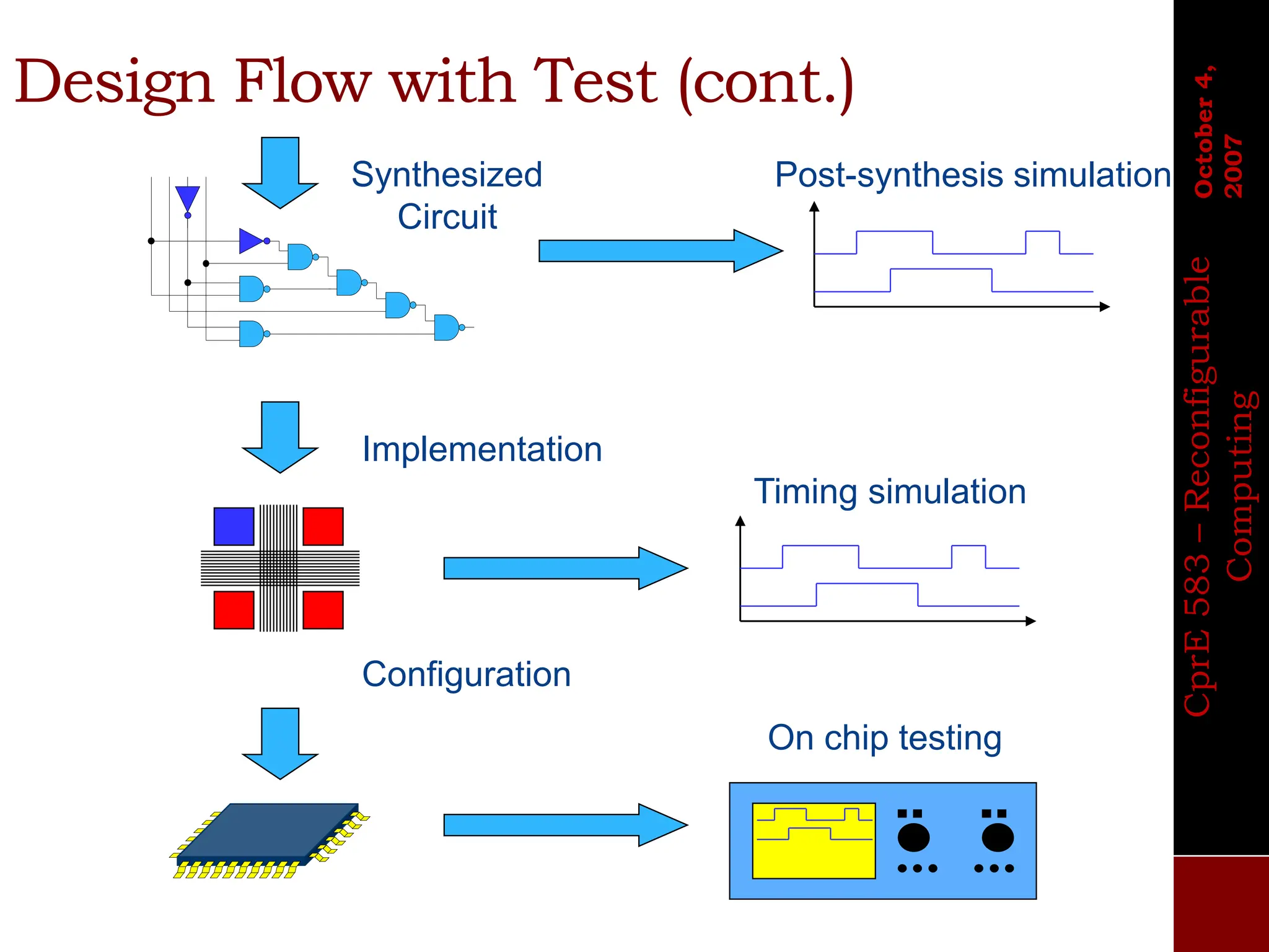 Basic Design Flow for Field Programmable Gate Arrays | PDF