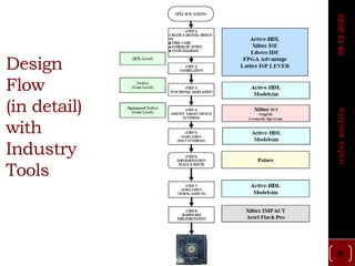 Basic Design Flow for Field Programmable Gate Arrays | PDF