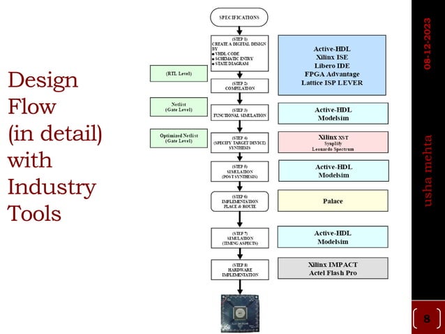 Basic Design Flow for Field Programmable Gate Arrays | PDF