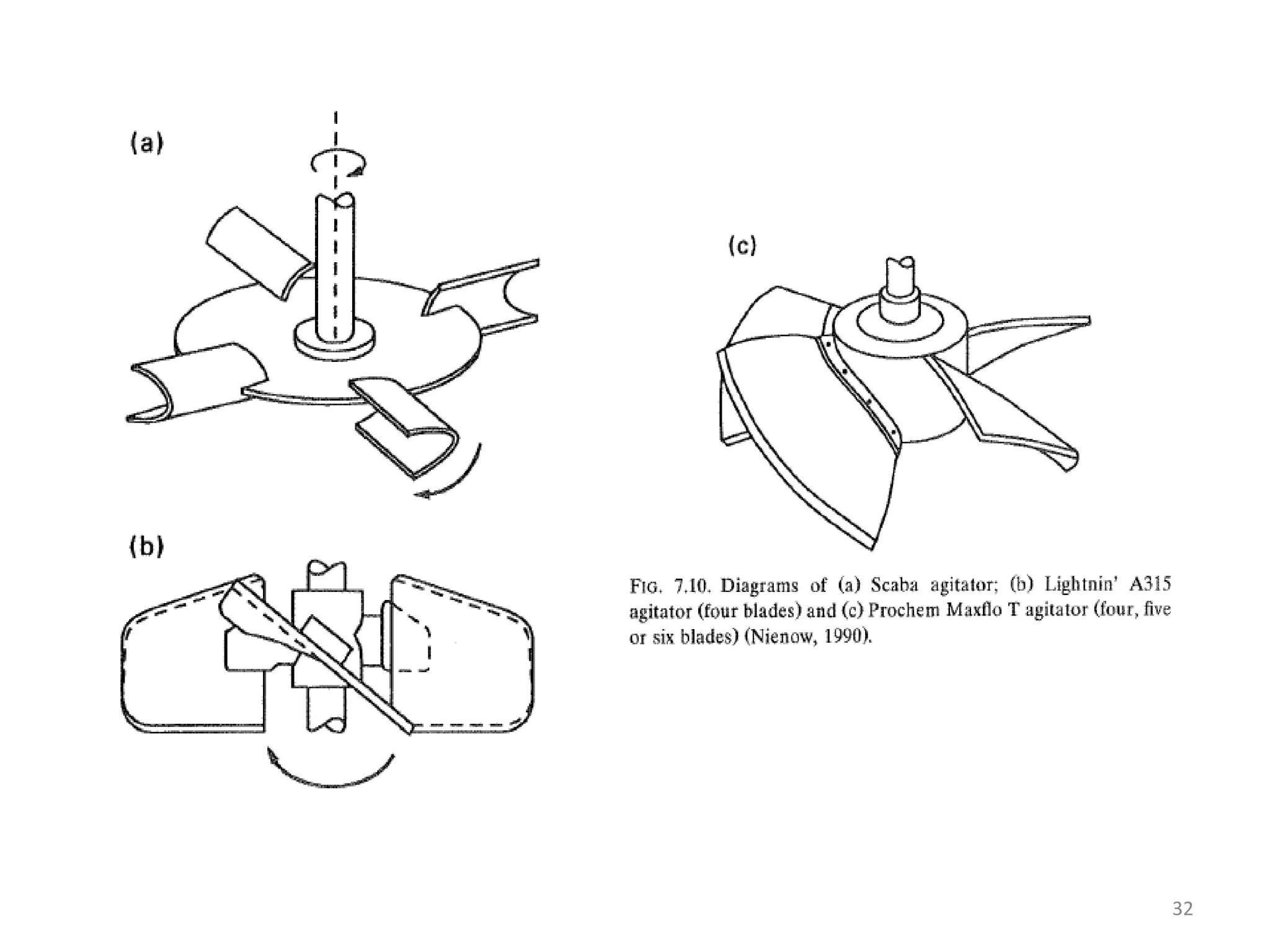 Basic design of a fermenter | PPTX
