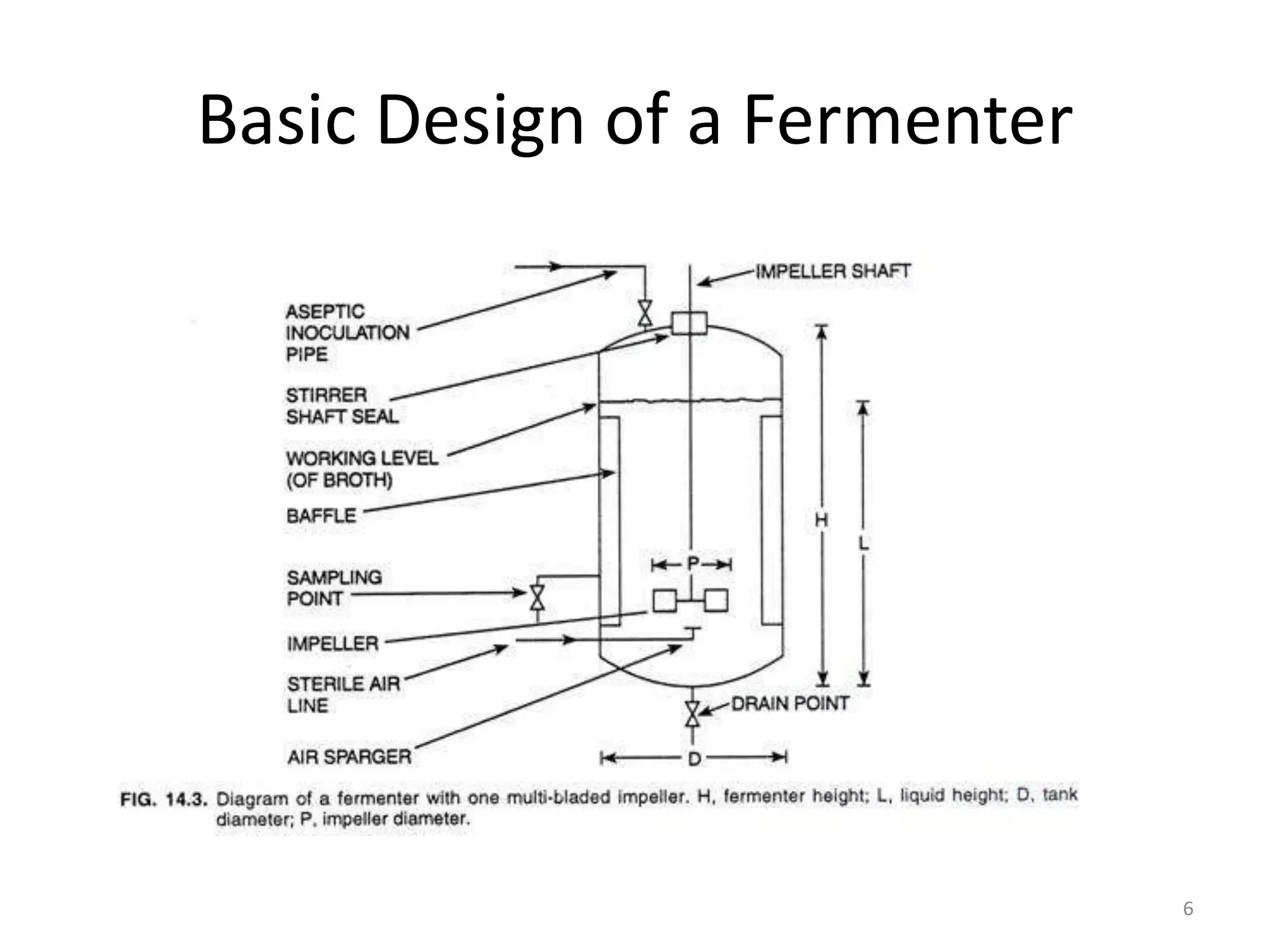 Basic design of a fermenter | PPTX