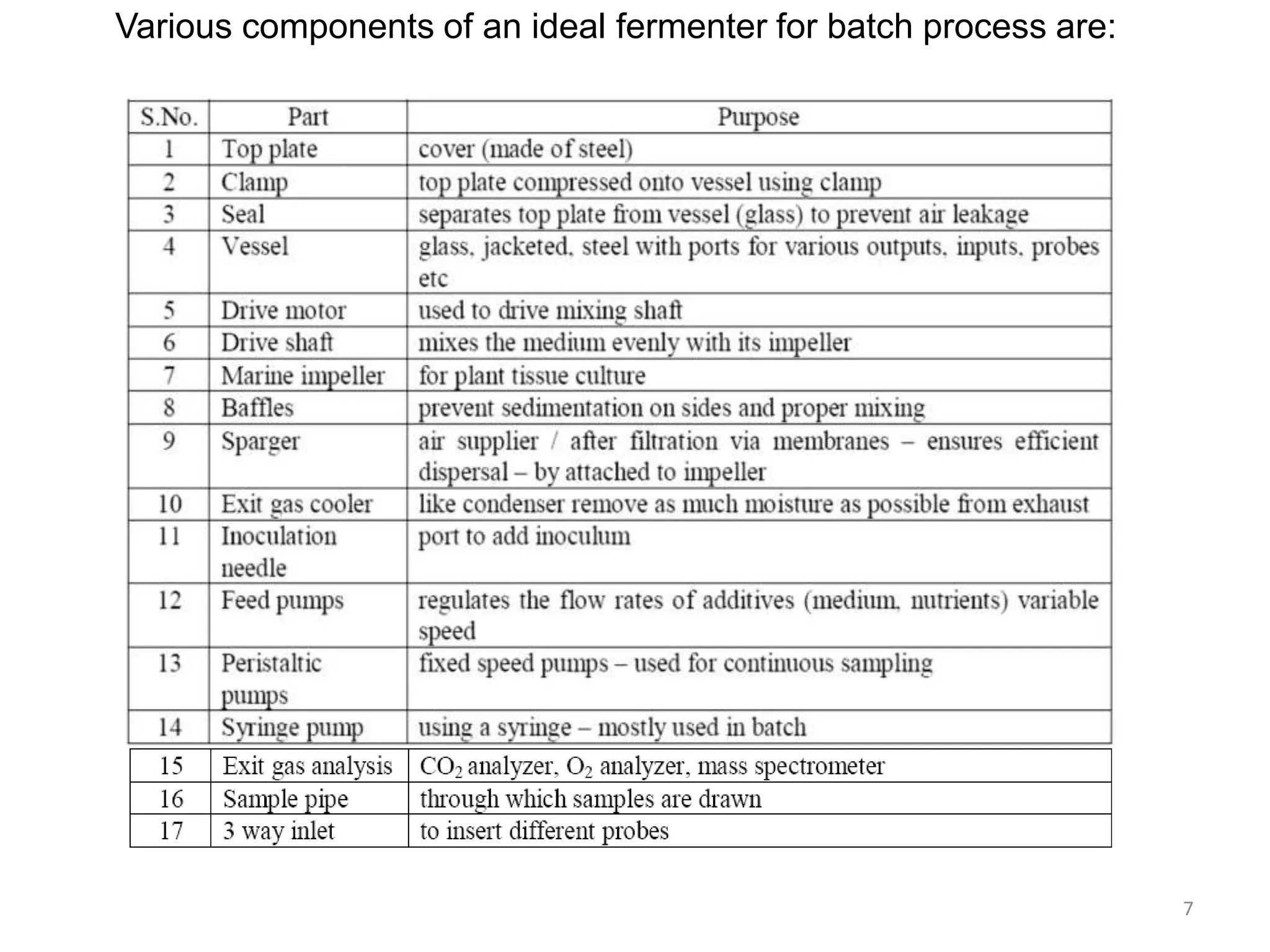 Basic design of a fermenter | PPTX