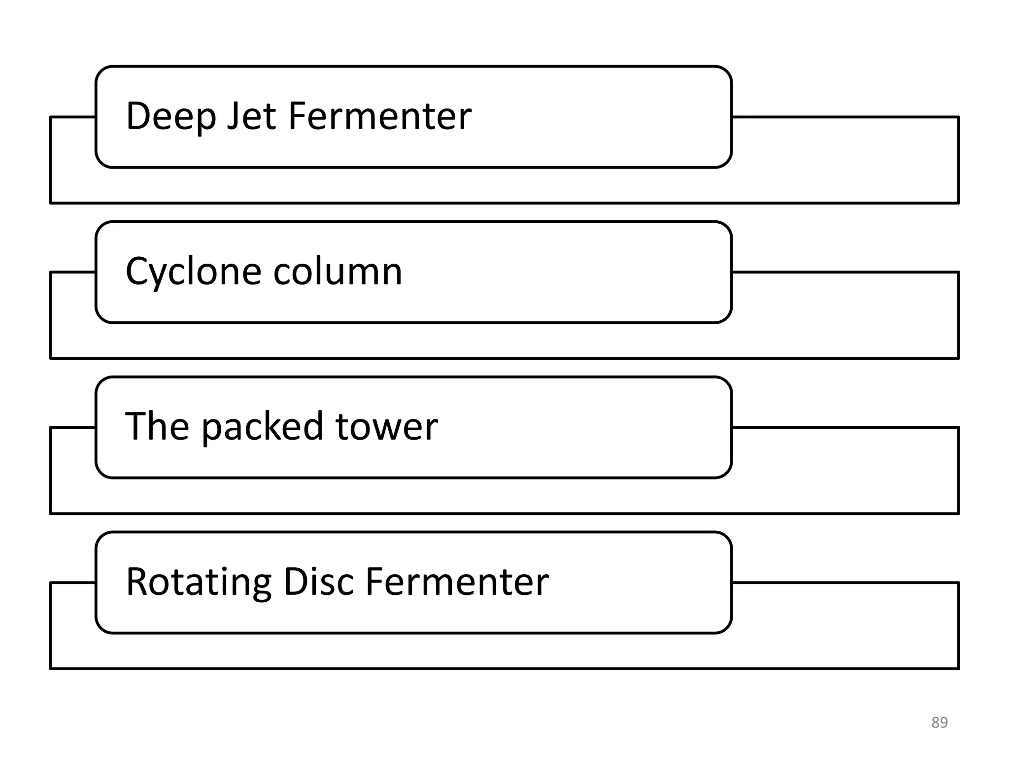 Basic design of a fermenter | PPTX