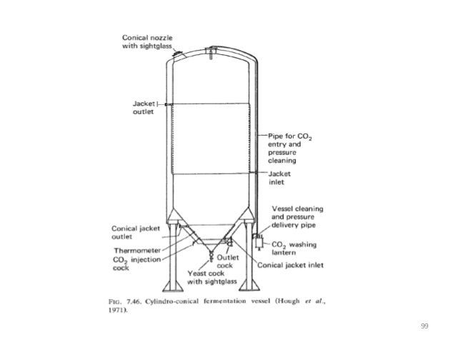 Basic design of a fermenter