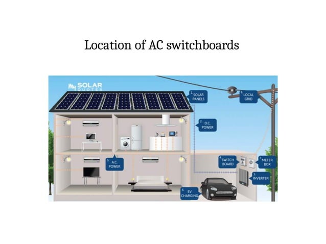 Basic design of PV system for the pv installation.pptx
