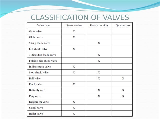 Basic Detailed Valves.pdf | Auto Parts | Automotive