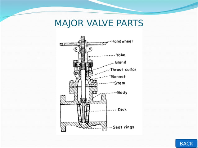 Basic Detailed Valves.pdf | Auto Parts | Automotive