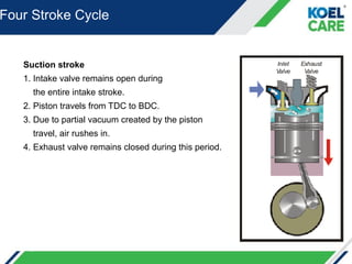Basic Diesel Engine SANY_KOEL.PDF