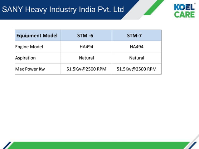 Basic Diesel Engine SANY_KOEL.PDF | Chemistry | Science