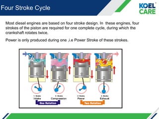 Basic Diesel Engine SANY_KOEL.PDF