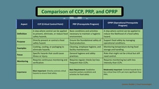 Basic difference bw CCP, PRP & OPRP.pdf