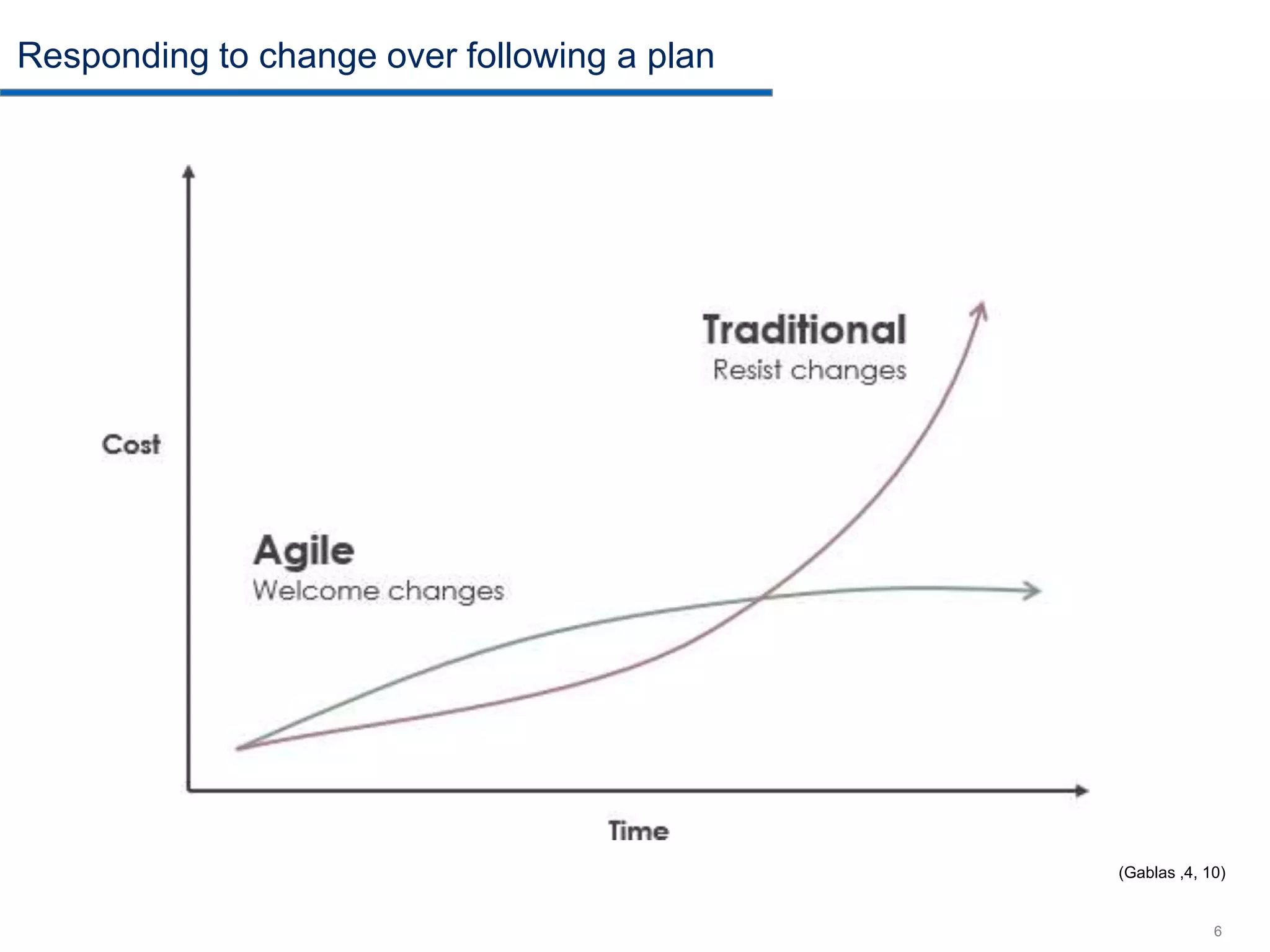 Basic differences between traditional and agile methodology. | PPTX