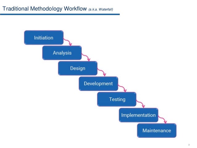Basic differences between traditional and agile methodology.