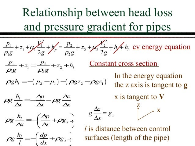 Basic differential equations in fluid mechanics