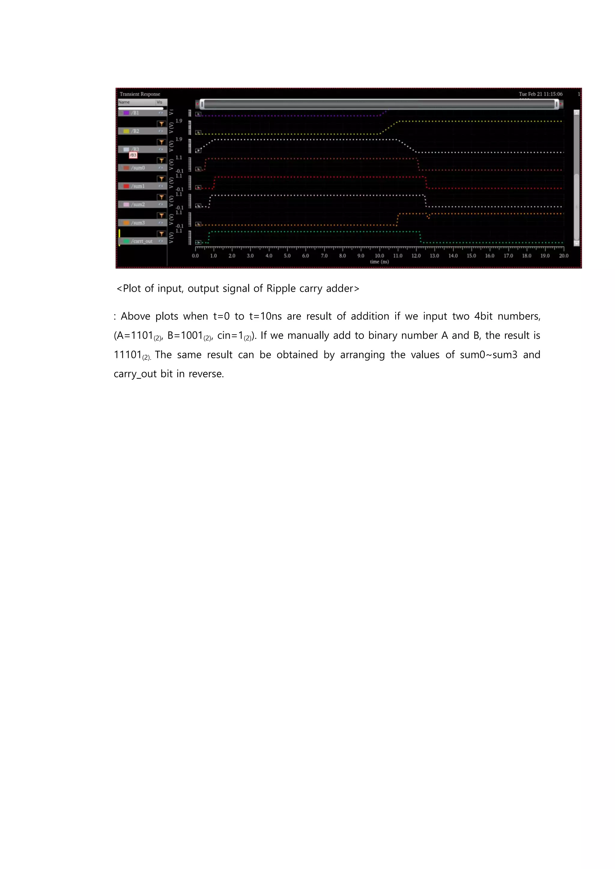Basic_Digital_Circuits_Implementation_using_Virtuoso.pdf