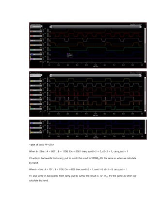 Basic_Digital_Circuits_Implementation_using_Virtuoso.pdf