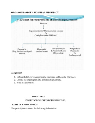 Basic Dispensing lecture notes.docx