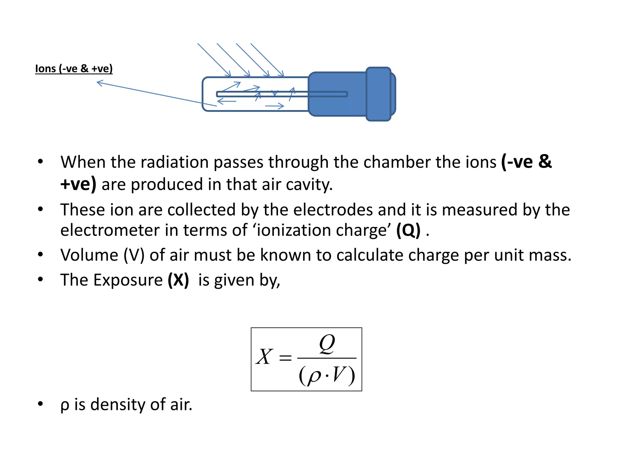 Basic dosimetric principle and dosimeters | PPTX