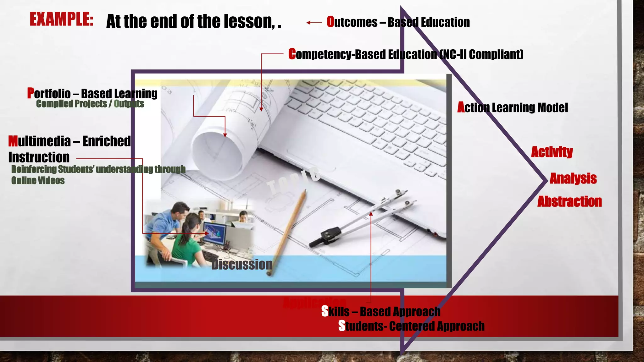 Basic drafting principles Workshop.pptx