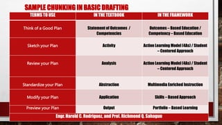 Basic drafting principles Workshop.pptx