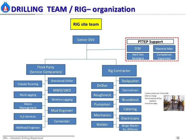 Basic drilling for we adp 2014 k edit3