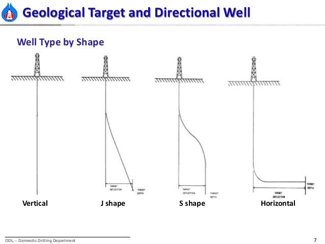 Basic drilling for we adp 2014 k edit3