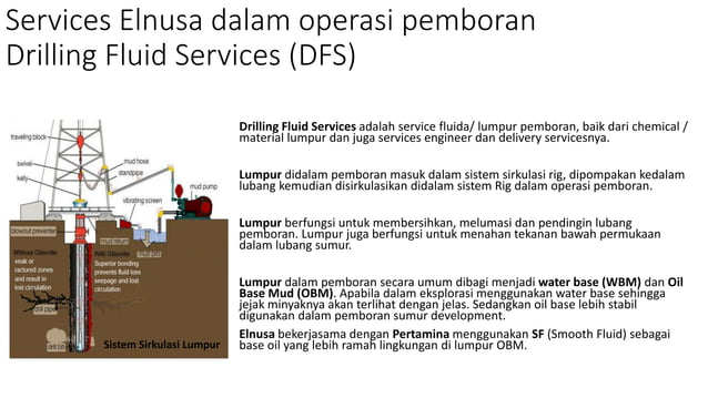 Basic Drilling Operation.pptx