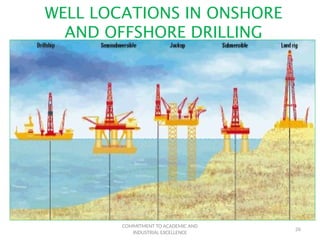 BASIC_DRILLING_TECHNOLOGY very suseful.pptx