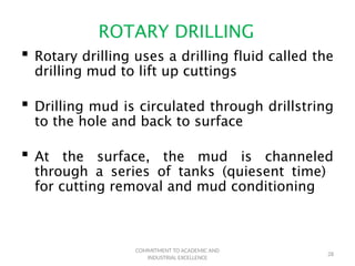 BASIC_DRILLING_TECHNOLOGY very suseful.pptx