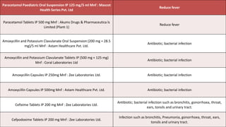 Basic drug with their uses (General medicine for medical store) | PDF
