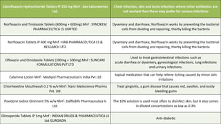 Basic drug with their uses (General medicine for medical store) | PDF