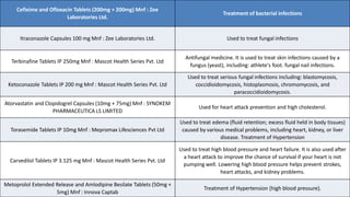 Basic drug with their uses (General medicine for medical store) | PDF