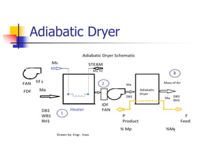 Basic dryer for HVAC | PDF