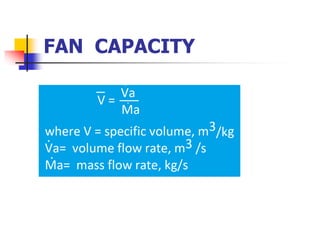 Basic dryer for HVAC | PPT