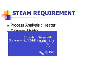 Basic dryer for HVAC | PPT